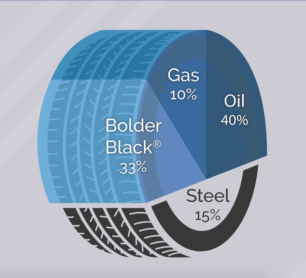 Bolder Industries On The Move - Scrap Tire News: Tire and Rubber ...